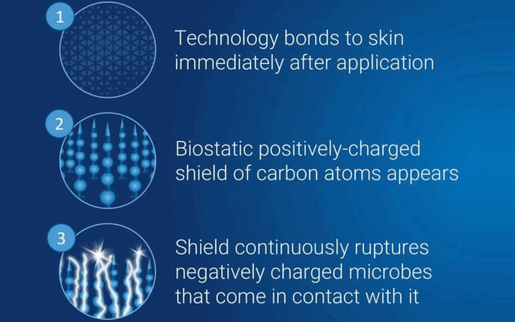 除甲醛服務 | bioshield-75-長效刺針抗滅塗層